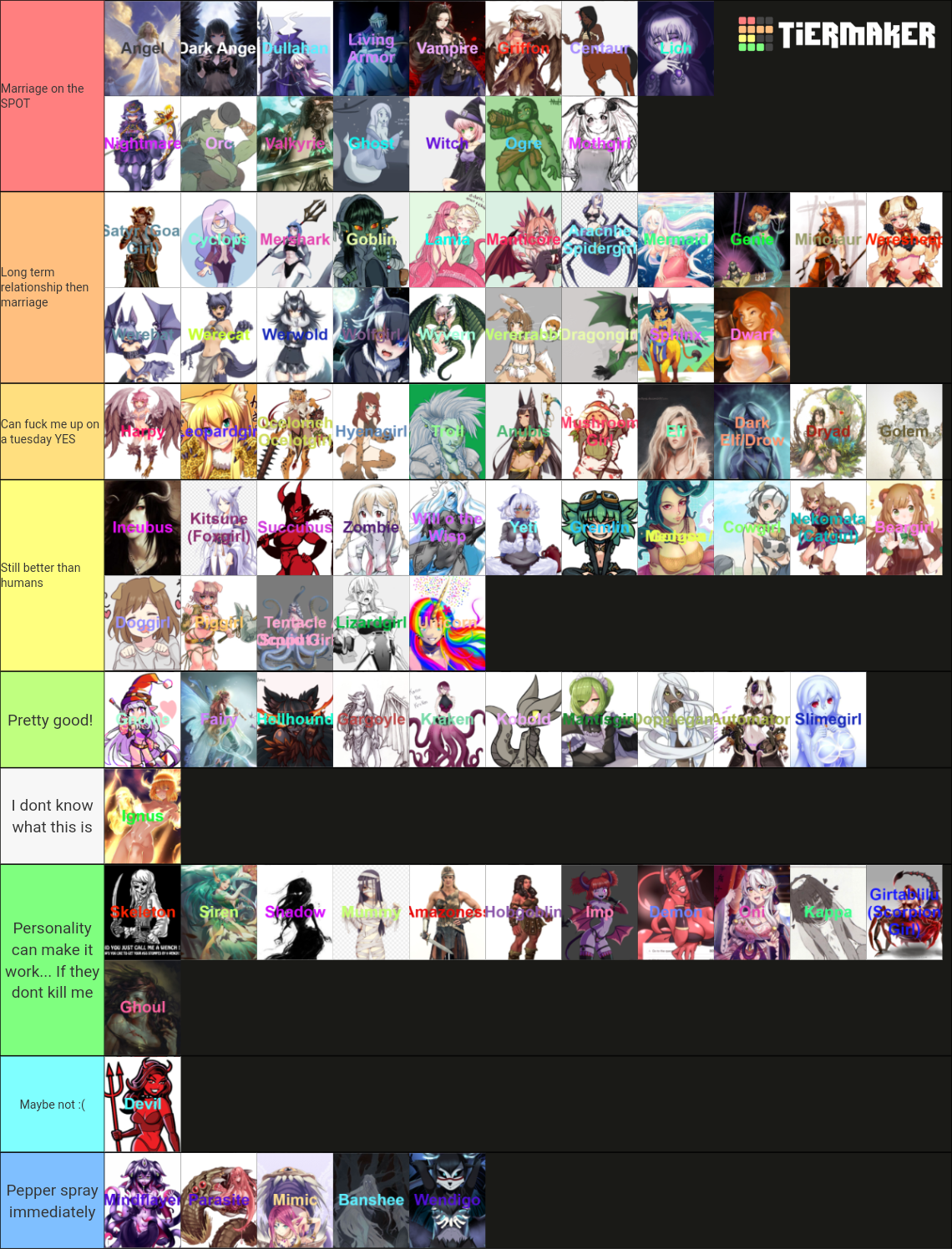 Monstergirl Tier List (Community Rankings) - TierMaker