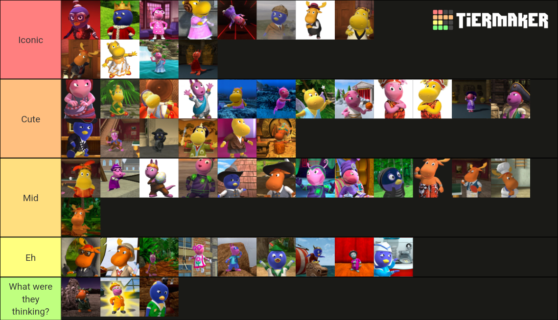 Backyardigans Costumes Tier List (Community Rankings) - TierMaker