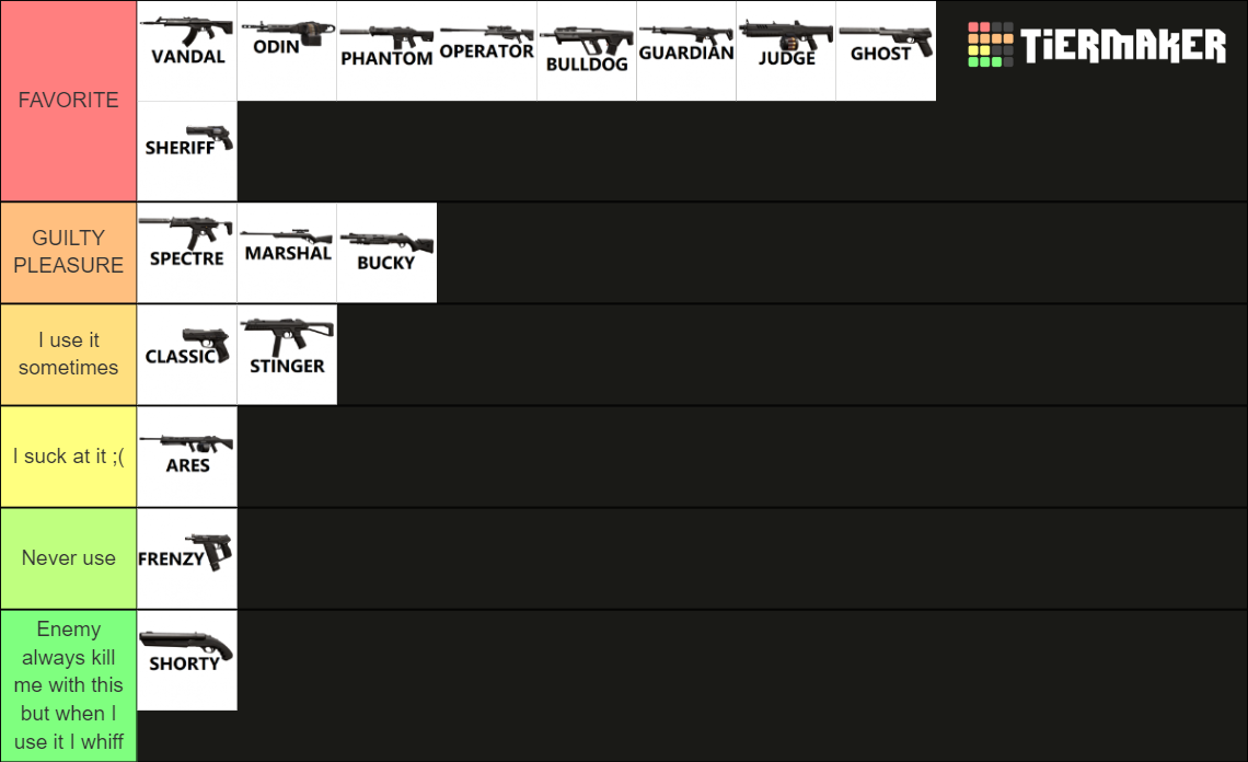 VALORANT GUNS TIER LIST (WITH LABELS) Tier List (Community Rankings ...