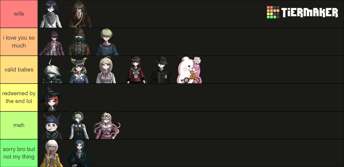 drv3 character Tier List (Community Rankings) - TierMaker