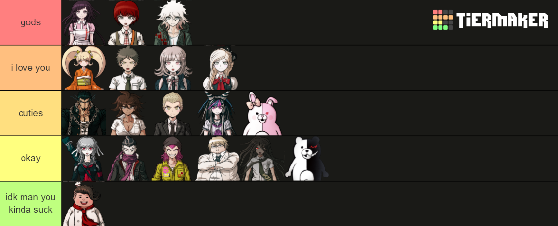 sdr2 character Tier List (Community Rankings) - TierMaker