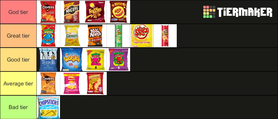 UK Crisps Tier List (Community Rankings) - TierMaker