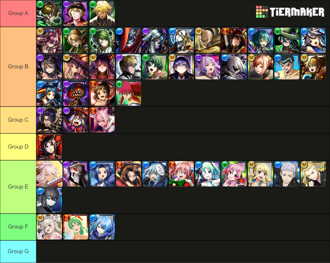 Grand summoners Arts gen type Tier List (Community Rankings) - TierMaker