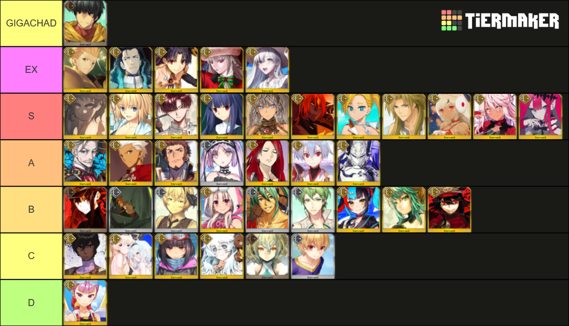 Fgo Archer tierlist (Base on JP updated) Tier List (Community Rankings) - TierMaker