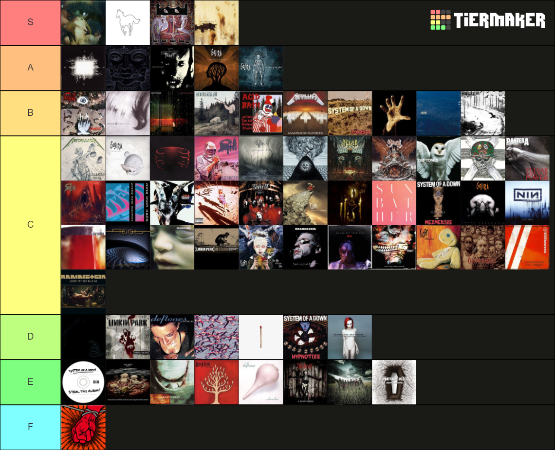 Ultimate Metal Albums (500+) Tier List (Community Rankings) - TierMaker