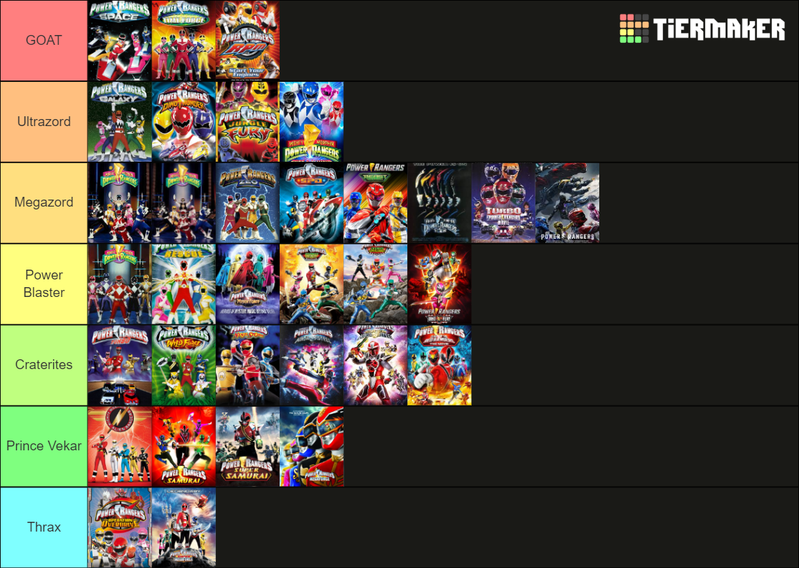 Every Power Rangers Season And Movie Tier List (Community Rankings ...