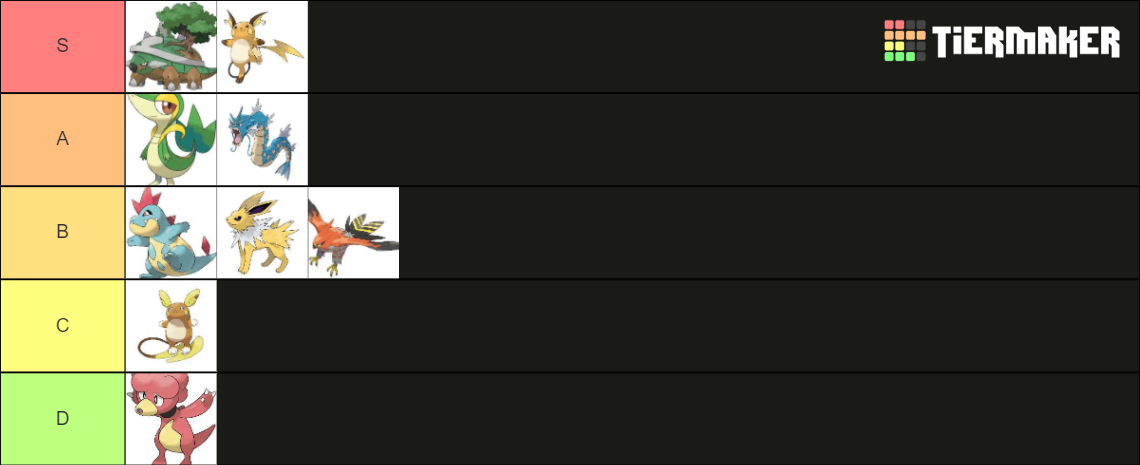 Lee Pokemon Tier List (Community Rankings) - TierMaker