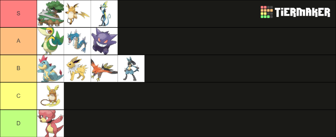 Lee Pokemon Tier List (Community Rankings) - TierMaker