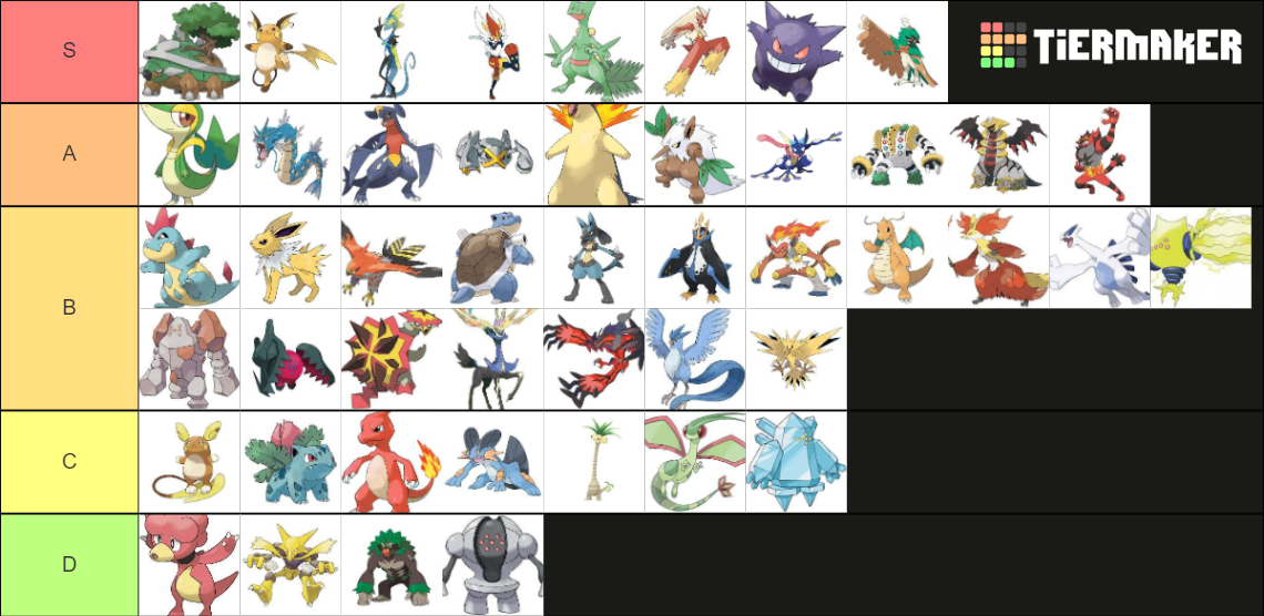 Lee Pokemon Tier List (Community Rankings) - TierMaker