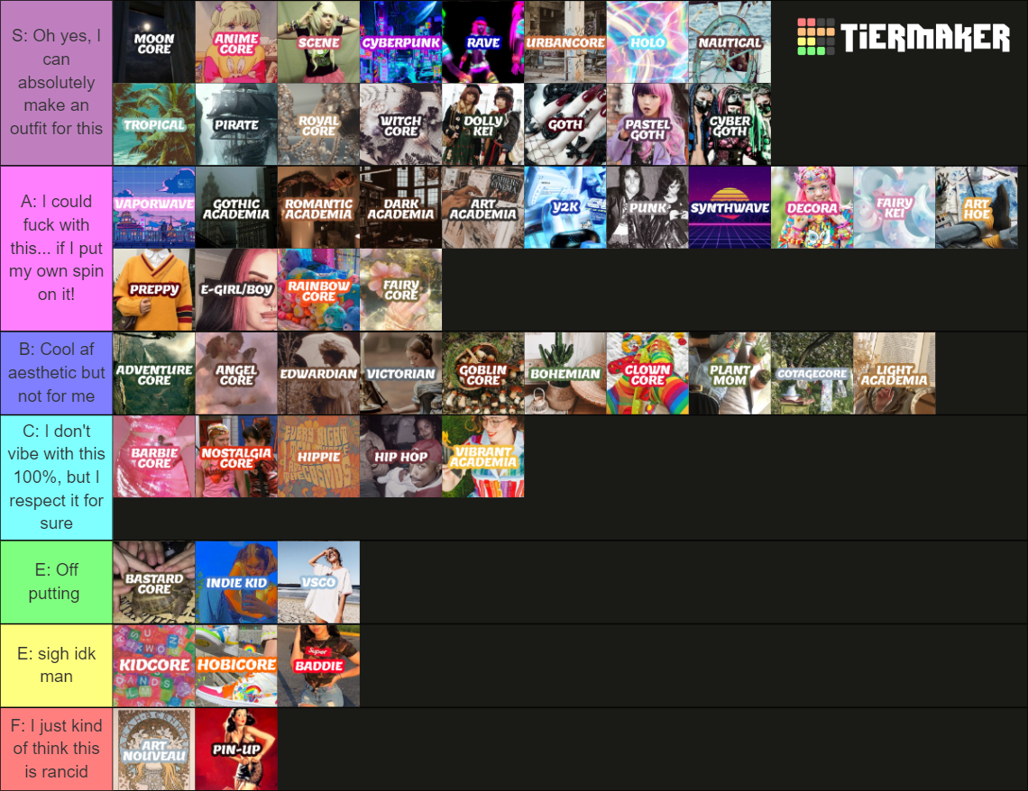 All Aesthetics Tier List (Community Rankings) - TierMaker