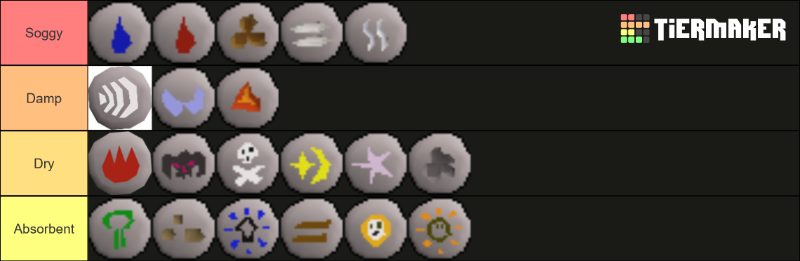 OSRS Runes Tier List (Community Rankings) - TierMaker