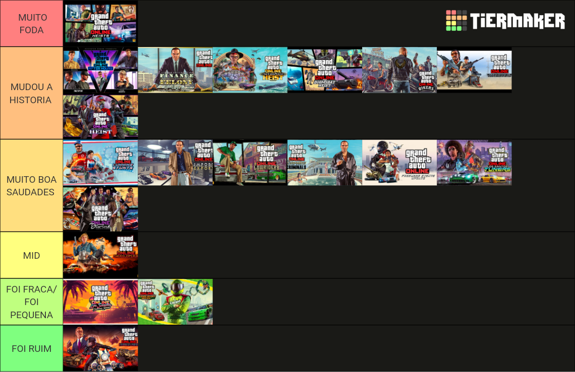 GTA Online DLC Tier List (Community Rankings) - TierMaker