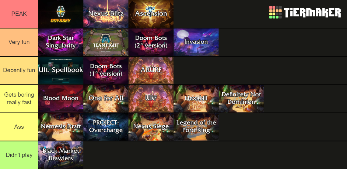 League of Legends Game Modes (2023) Tier List (Community Rankings ...