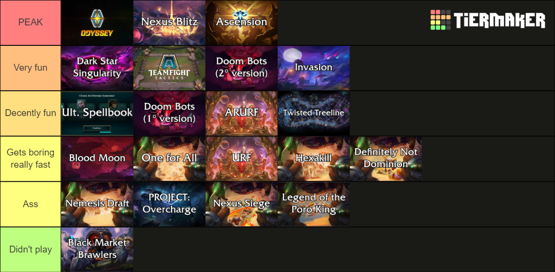 League of Legends Game Modes (2023) Tier List (Community Rankings ...