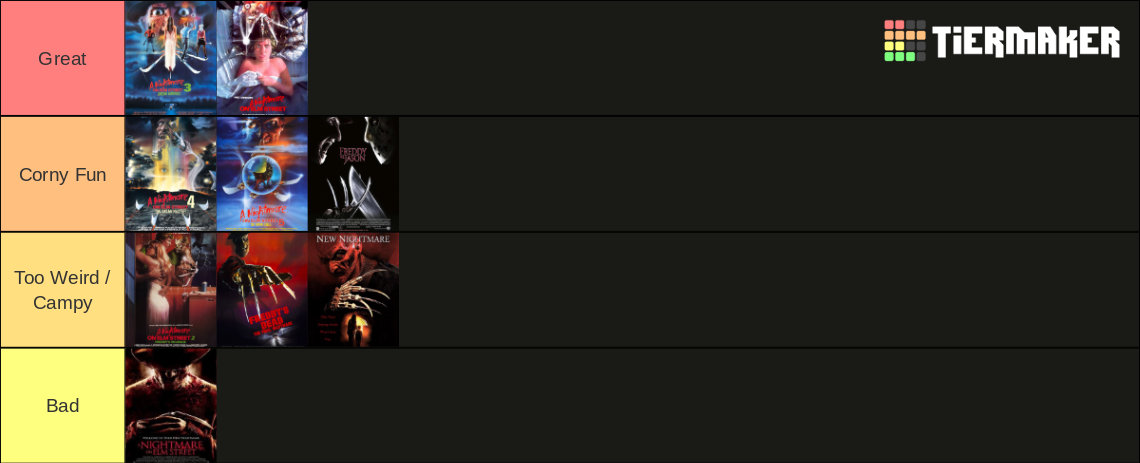Nightmare on Elm Street Ranked Tier List (Community Rankings) - TierMaker