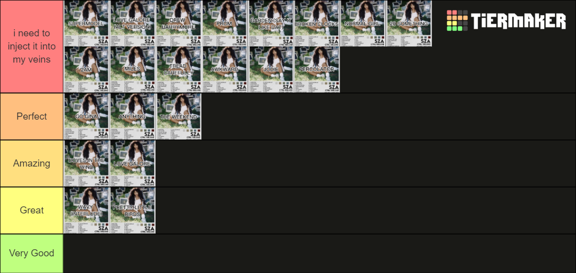 SZA - CTRL (Deluxe Version) Tier List (Community Rankings) - TierMaker