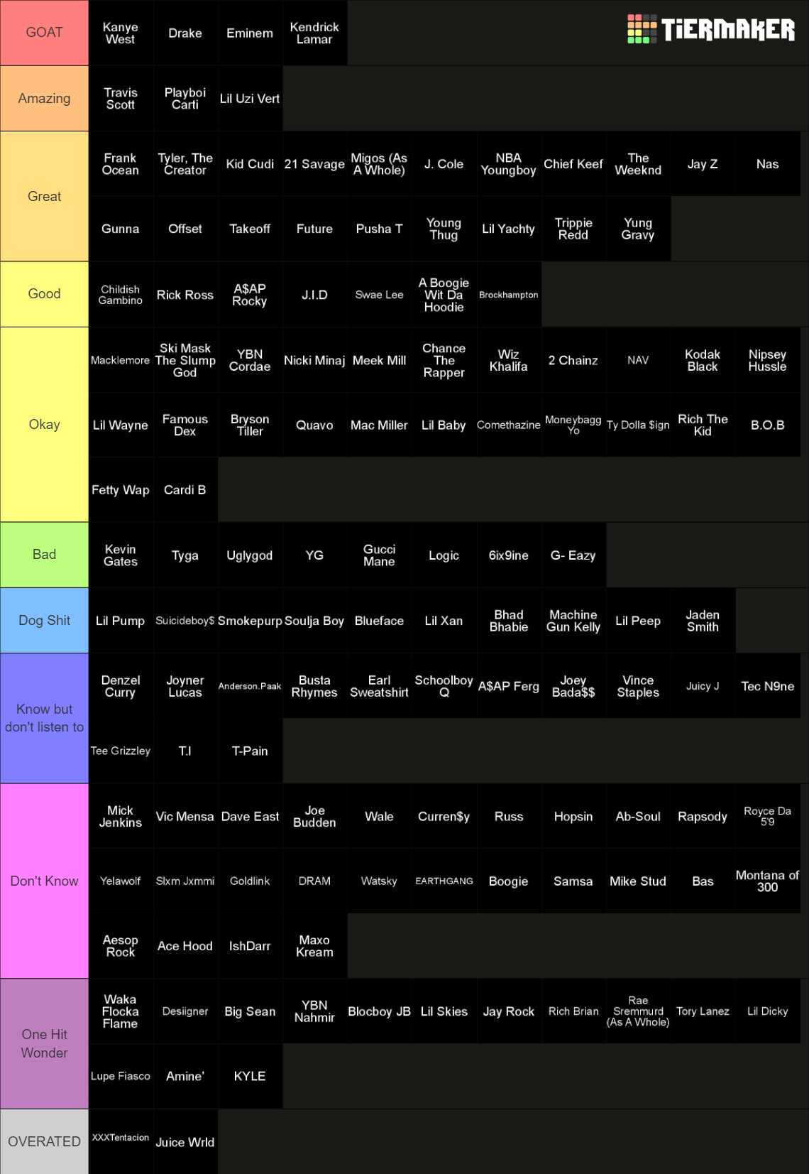 Rapper Tier List (Community Rankings) - TierMaker
