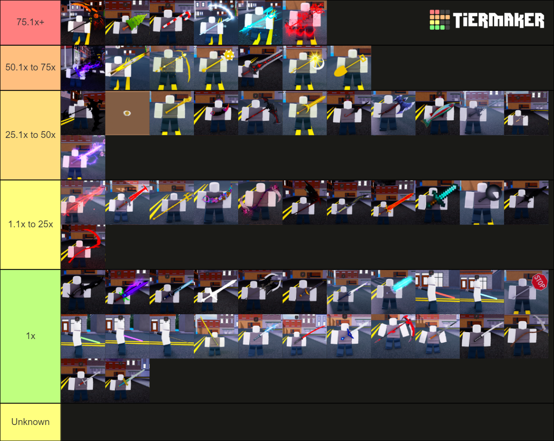 SPTS: AU Weapons Tierlist (Updated) Tier List (Community Rankings ...