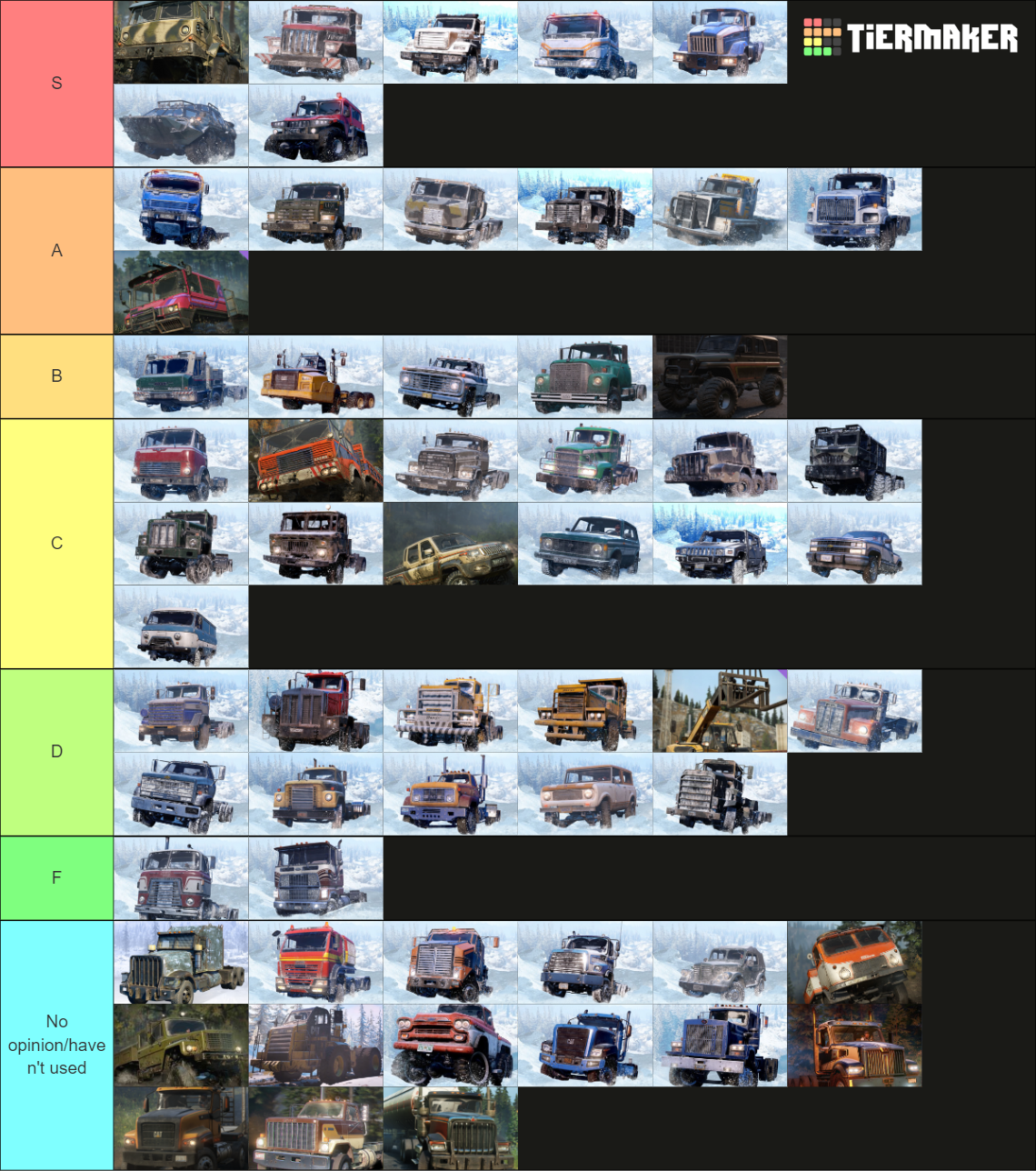 SnowRunner Trucks Updated Tier List (Community Rankings) - TierMaker