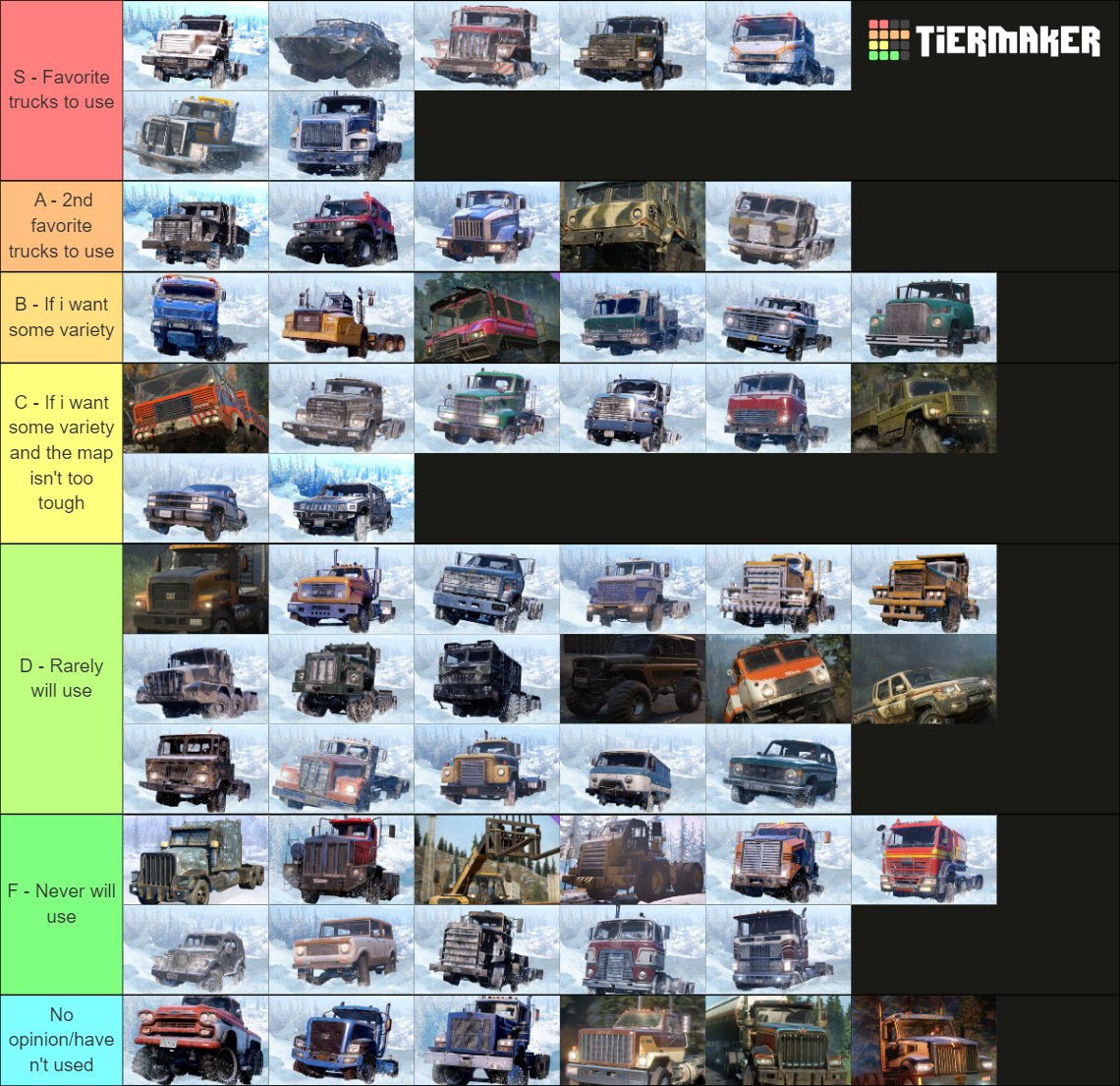 SnowRunner Trucks Updated Tier List (Community Rankings) - TierMaker