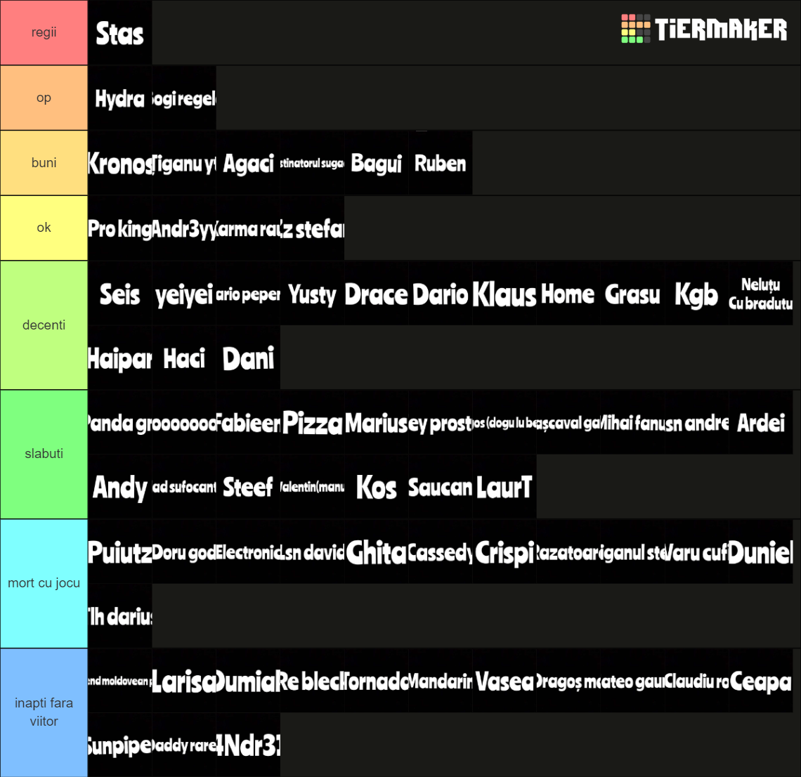 tierlist bs Tier List (Community Rankings) - TierMaker