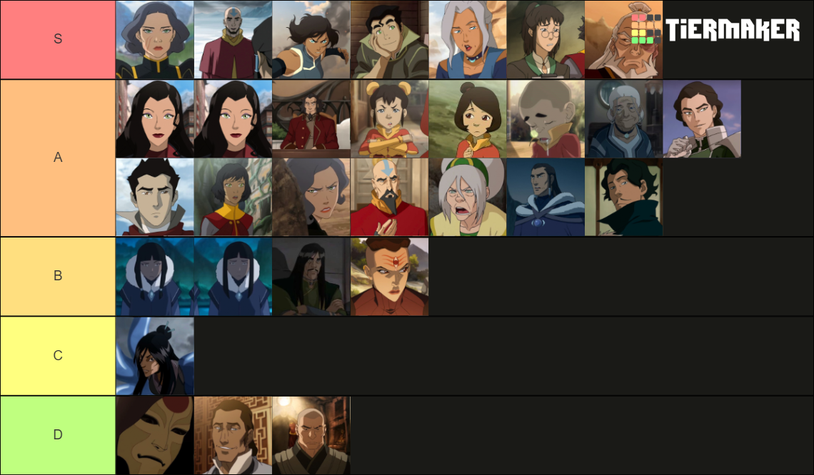 The Legend of Korra Characters RANKED: 2023 Edition Tier List ...