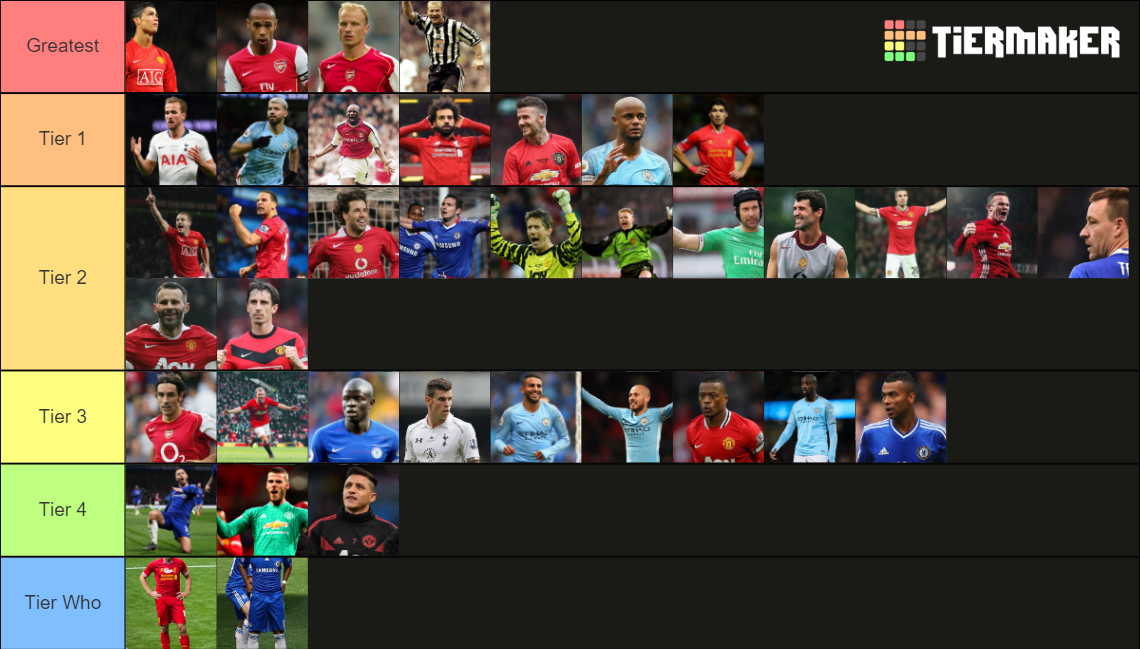 Premier league legends Tier List (Community Rankings) - TierMaker