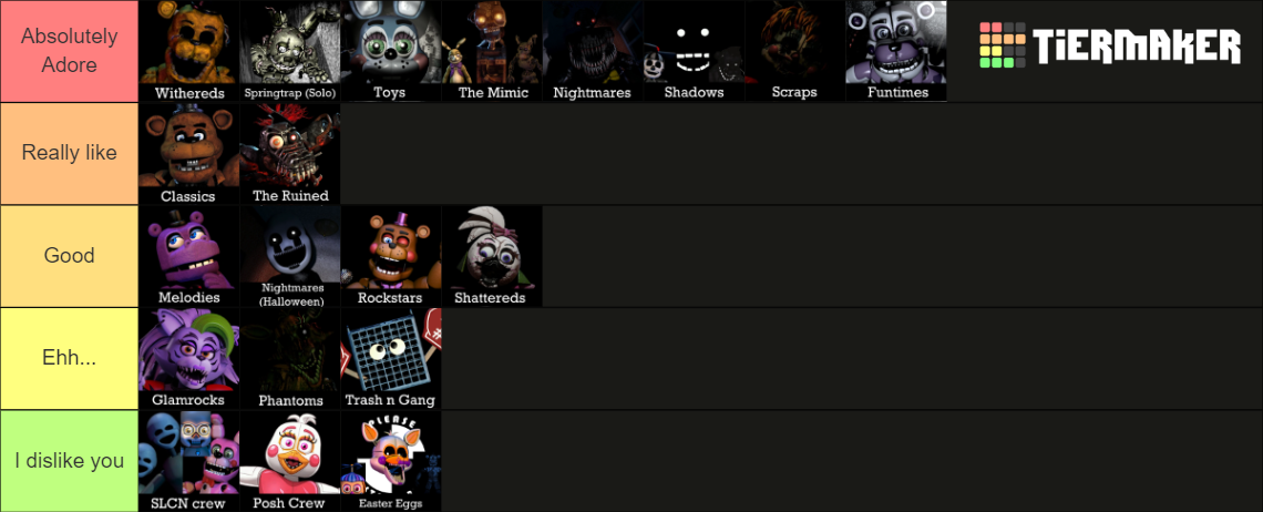 Fnaf Animatronic Groups Tier List Community Rankings Tiermaker
