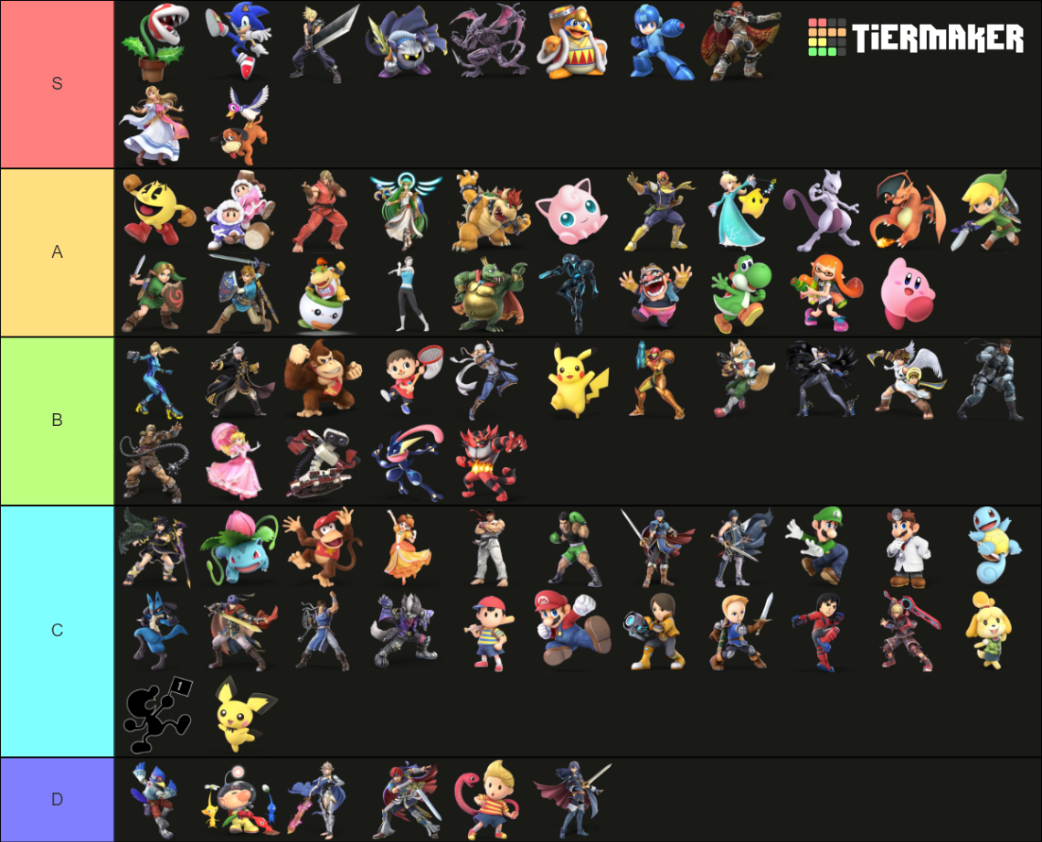 Smash Ultimate Fighters Tier List (Community Rankings) - TierMaker