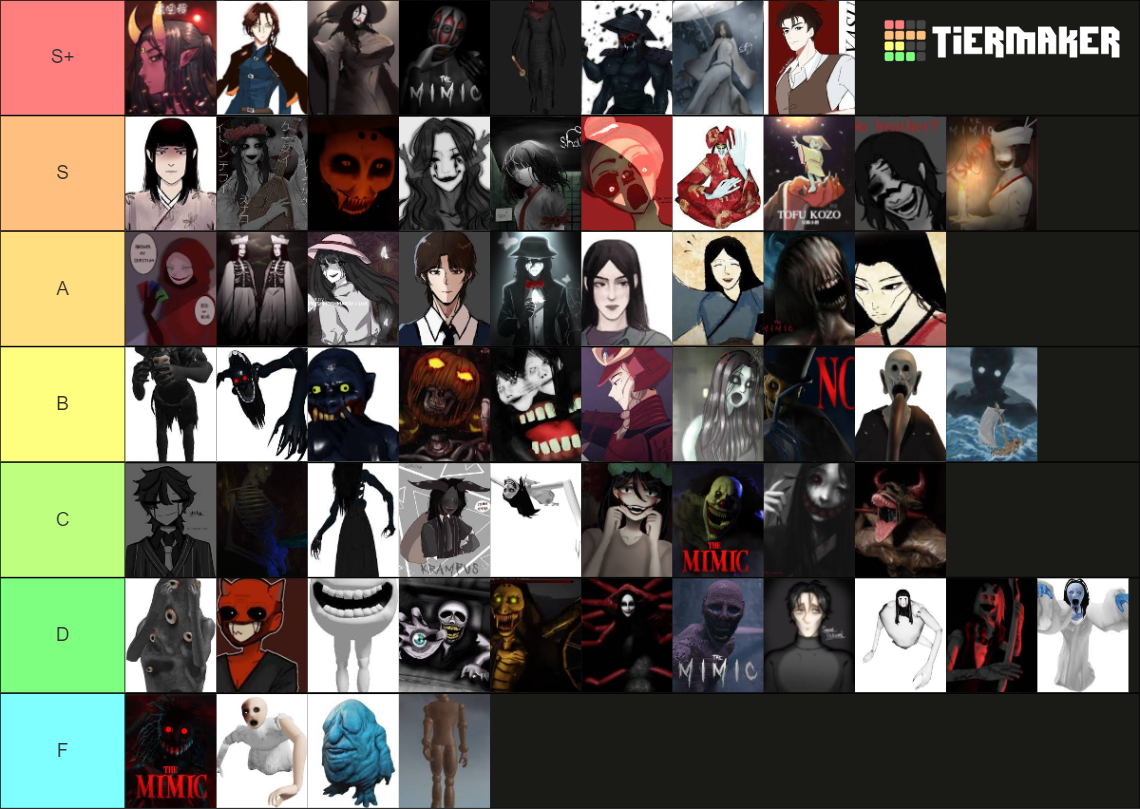 Roblox - The Mimic Characters! Tier List (Community Rankings) - TierMaker