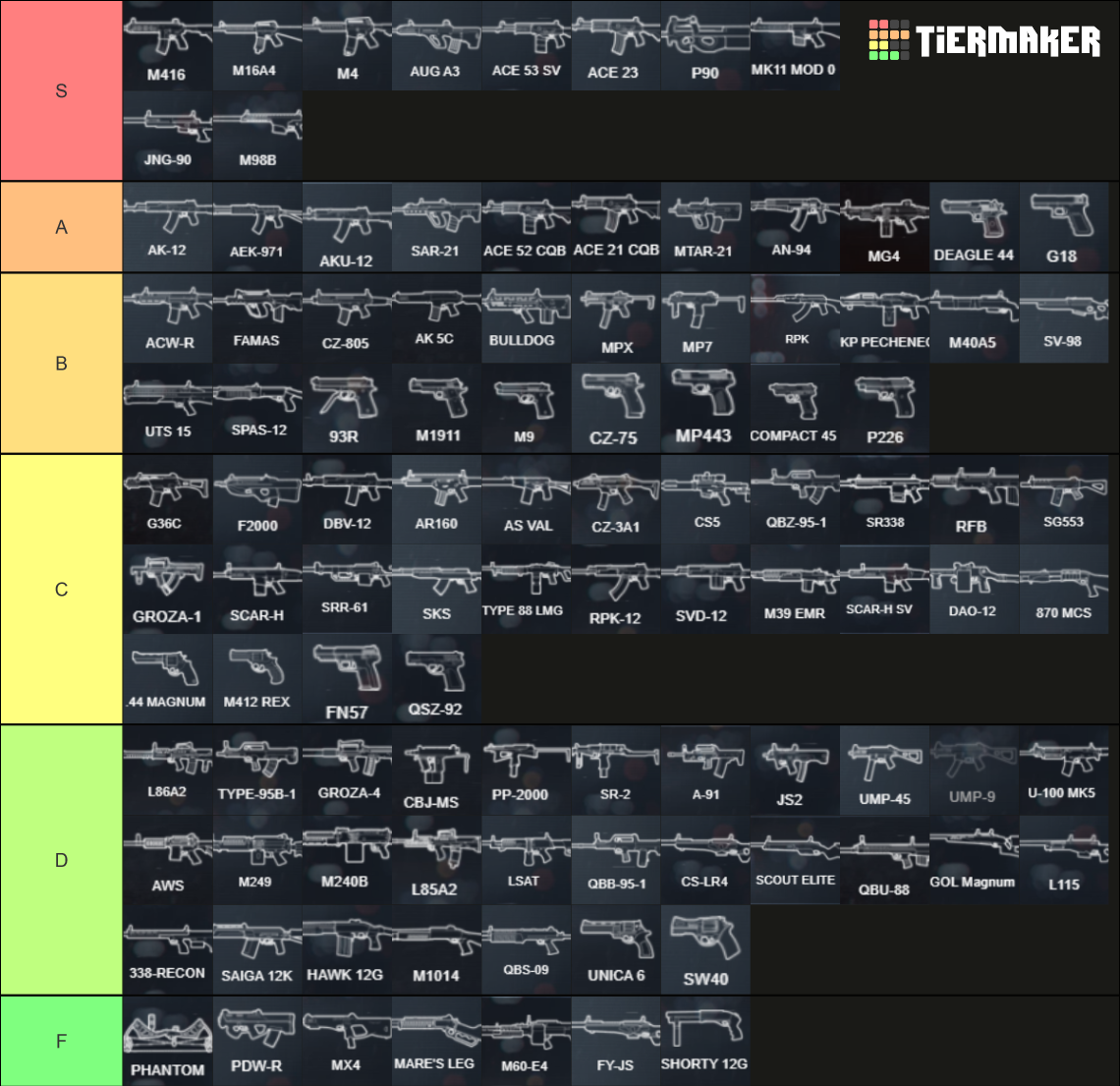 BATTLEFIELD 4 WEAPONS Tier List (Community Rankings) - TierMaker