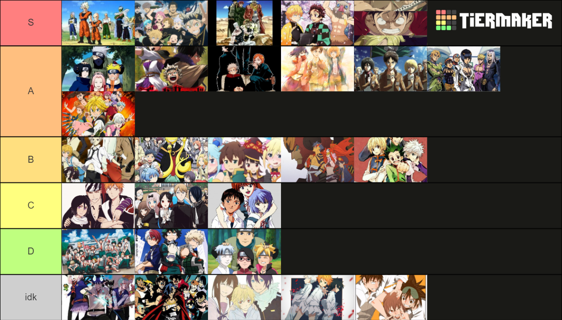 Anime Teams Tier List (Community Rankings) - TierMaker