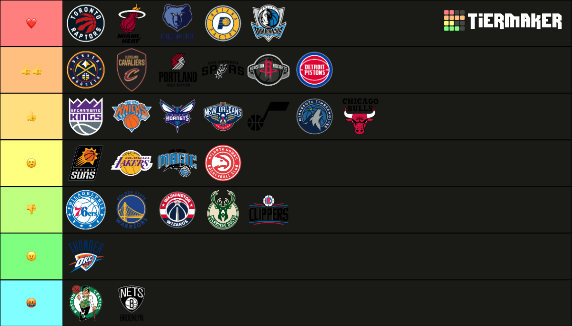 NBA teams. Like or not! Tier List (Community Rankings) - TierMaker