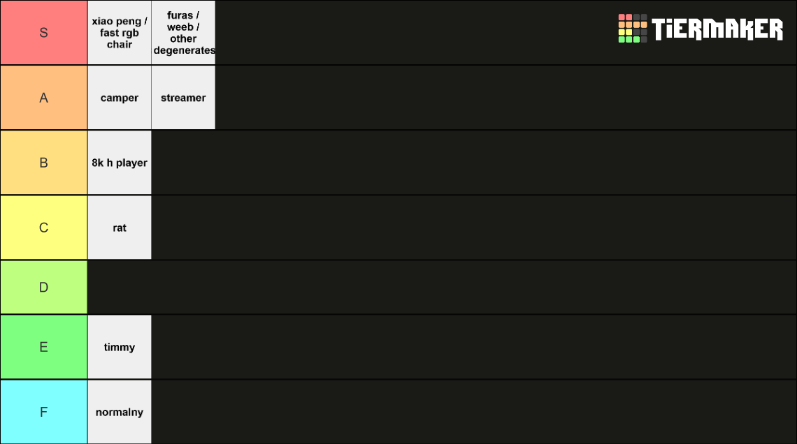 tarkov hierarchy of players Tier List (Community Rankings) - TierMaker