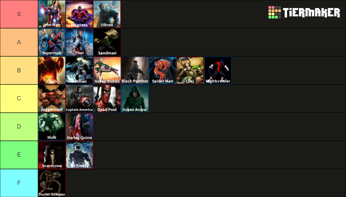 Roblox Marvel and DC Super Heroes Tier List (Community Rankings ...