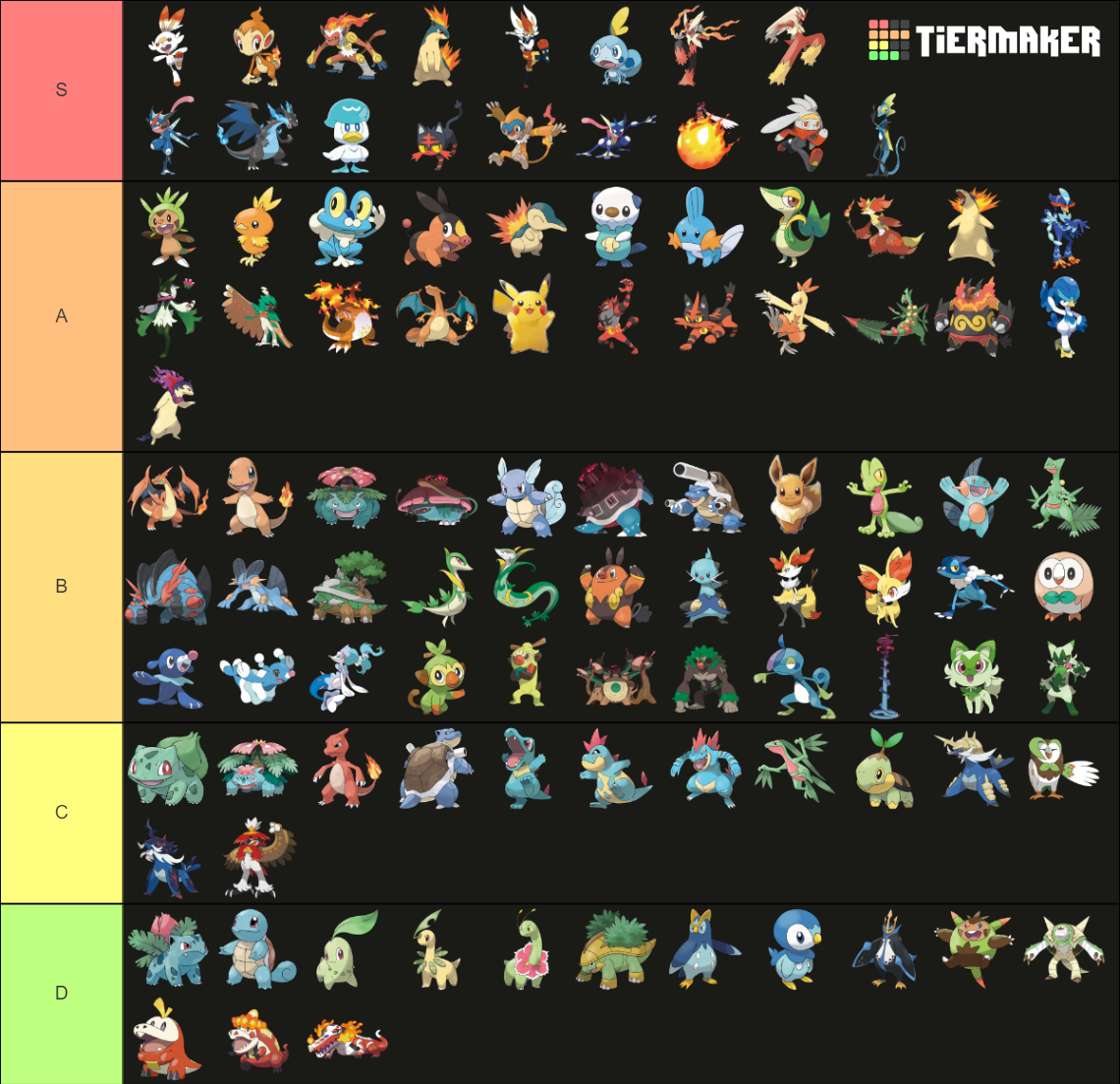 All Pokémon starters (2023 updated) Tier List (Community Rankings ...