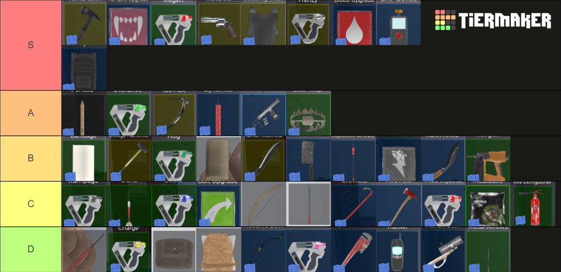 Retail Royale (EVERYTHING) Tier List (Community Rankings) - TierMaker