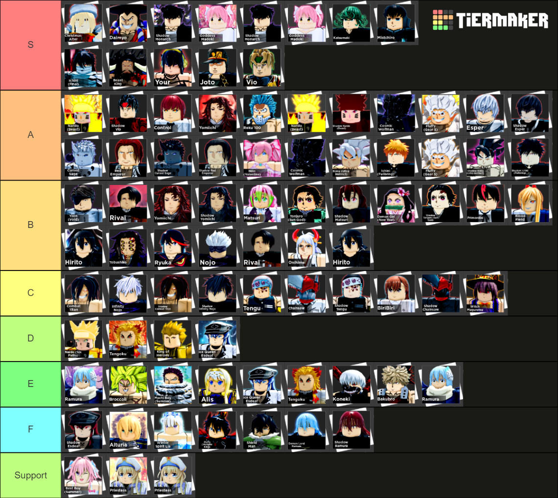 Anime Dimensions (August 2023 | GEAR5 EVENT) Tier List (Community ...
