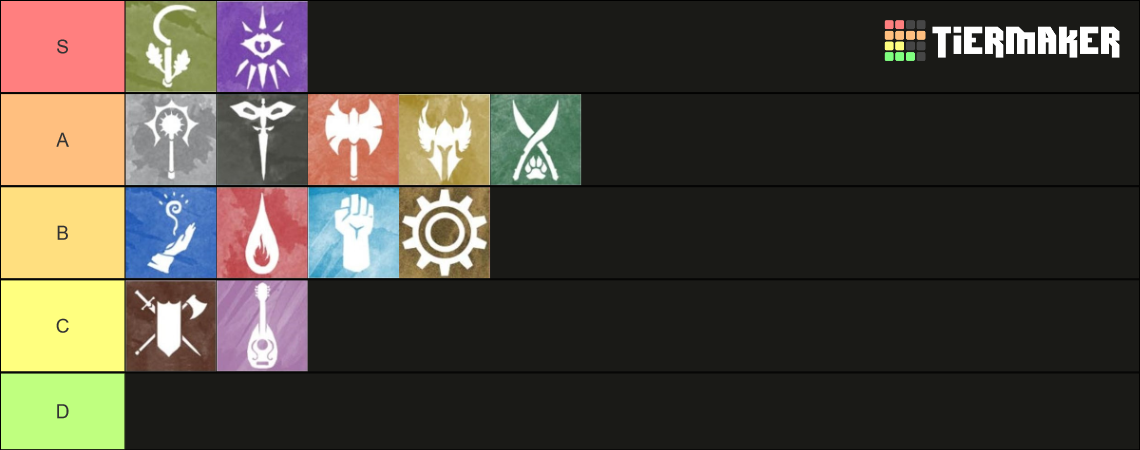 Dnd 5e Classes Tier List (Community Rankings) - TierMaker