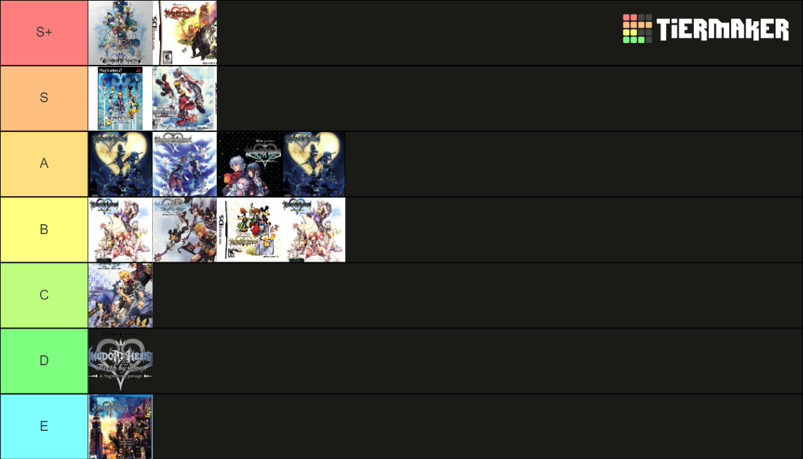 Kingdom Hearts Game Tier List (Community Rankings) - TierMaker