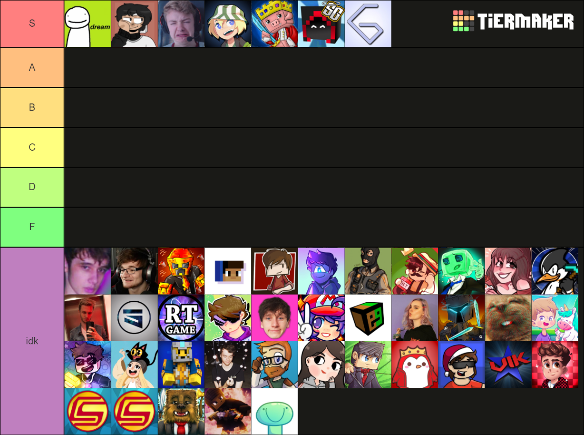 Minecraft Youtubers 2020 Edition Tier List (Community Rankings) - TierMaker