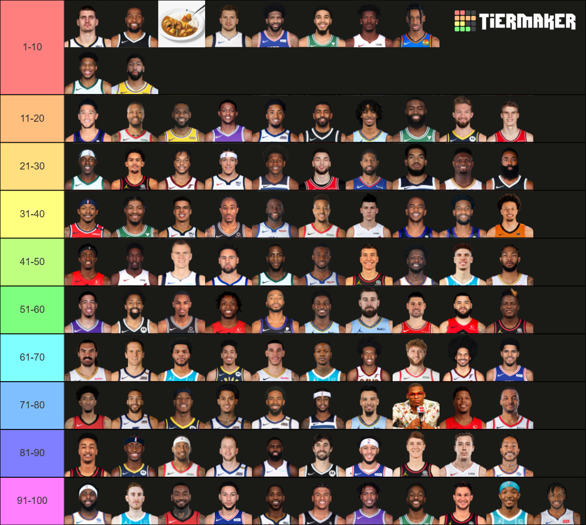 ESPN Top 100 Tier List (Community Rankings) - TierMaker