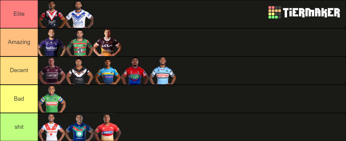NRL 2023 Left Wingers Tier List (Community Rankings) - TierMaker