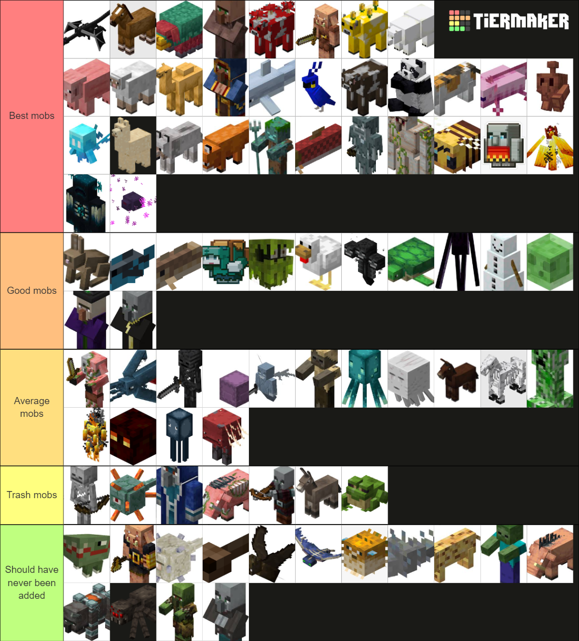All Minecraft mobs in 1.20 including mob vote mobs Tier List (Community ...