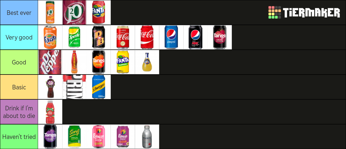 UK / English / British Soft Fizzy Drinks & Pop Tier List (Community ...