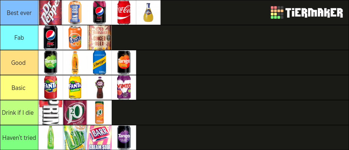 UK / English / British Soft Fizzy Drinks & Pop Tier List (Community ...
