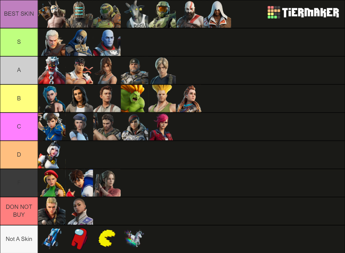Fortnite Gaming Legends (24.10) Tier List (Community Rankings) - TierMaker