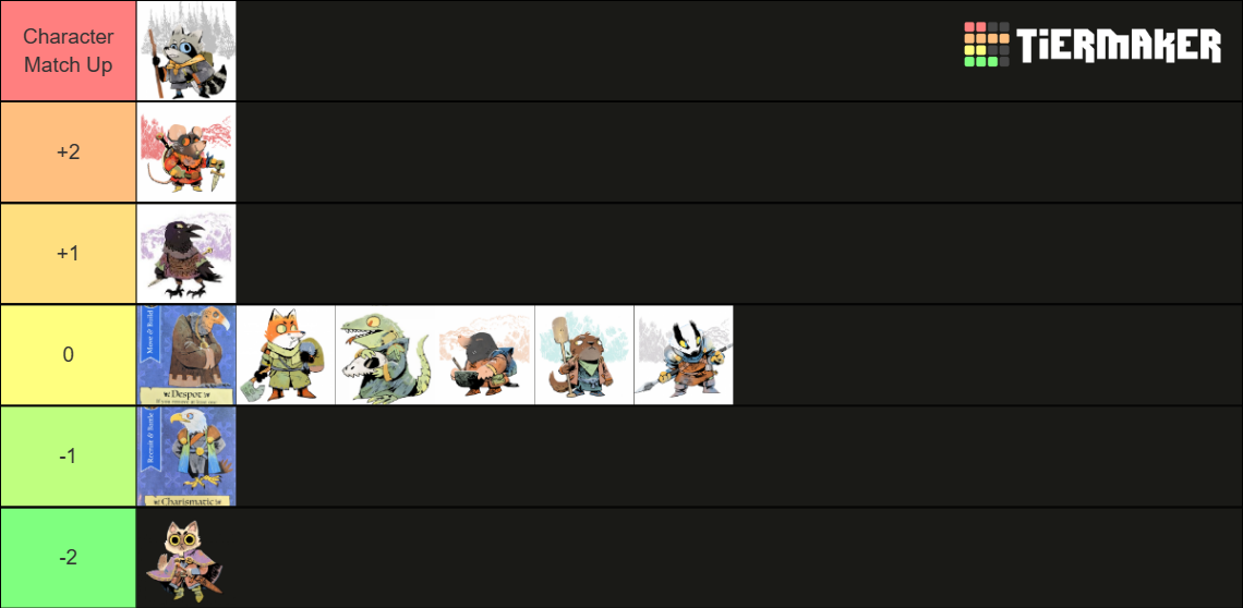 Root Board Game Match Up Chart Tier List (Community Rankings) - TierMaker