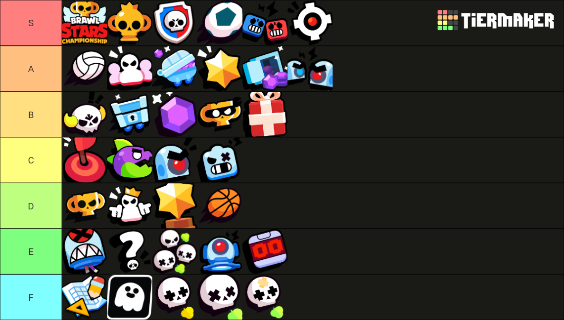 Brawl Stars Gamemodes Tier List (Community Rankings) - TierMaker