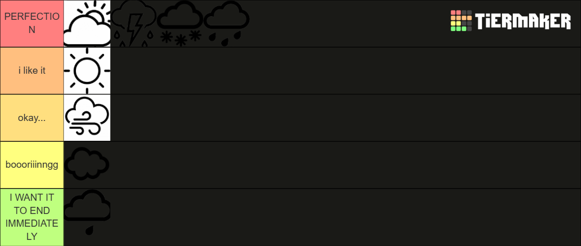 different weather conditions Tier List (Community Rankings) - TierMaker